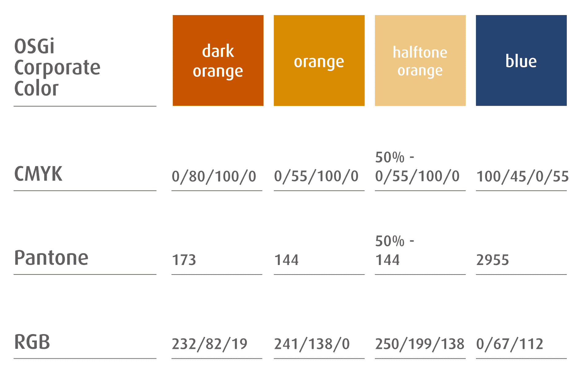 Charte Graphique : Définition, Contenu et Avantages | AntheDesign