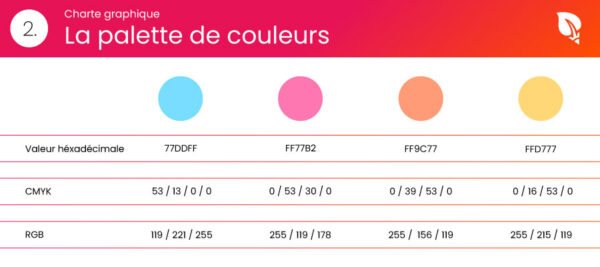 Charte Graphique : Que contient-elle ? Pourquoi l'adopter
