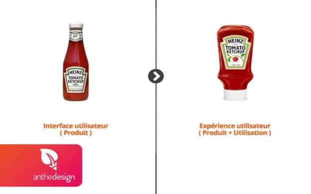 Différence entre UI (interface) et UX (expérience utilisateur)