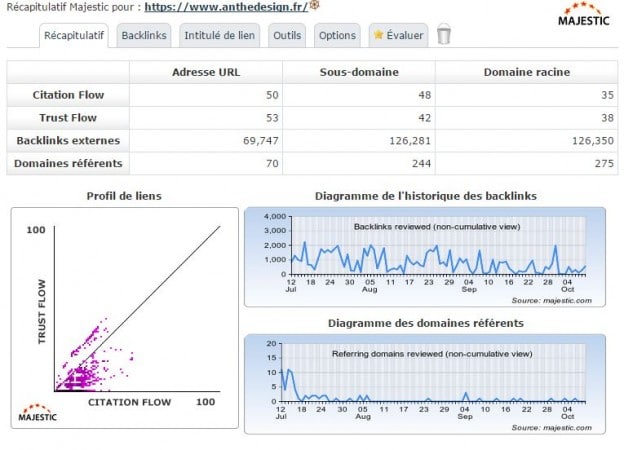 Trust Flow, indicateur SEO de confiance et qualité