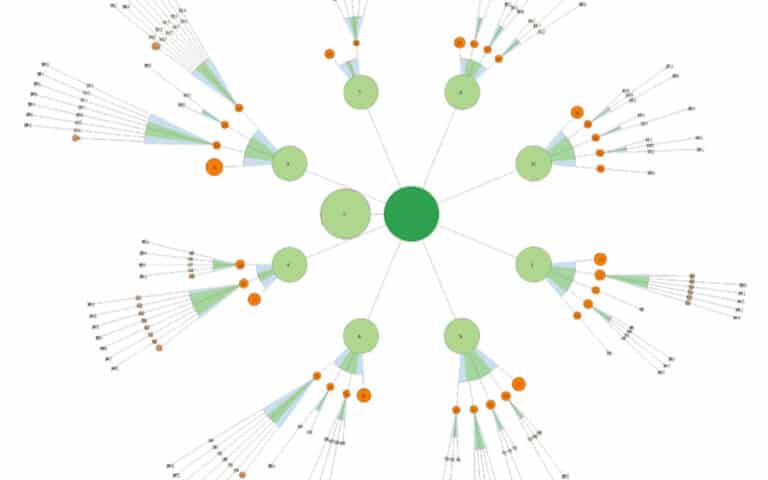 Cocon sémantique : boostez votre SEO par la structure