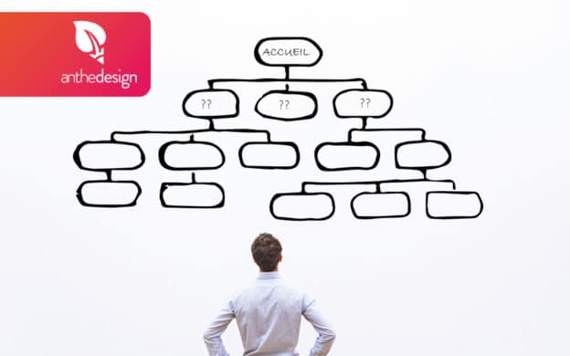 Wording, technique marketing qui améliore le SEO | AntheDesign