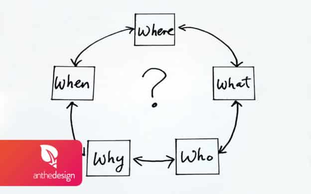 Règle des 5W, qu’est-ce que c’est ? | AntheDesign